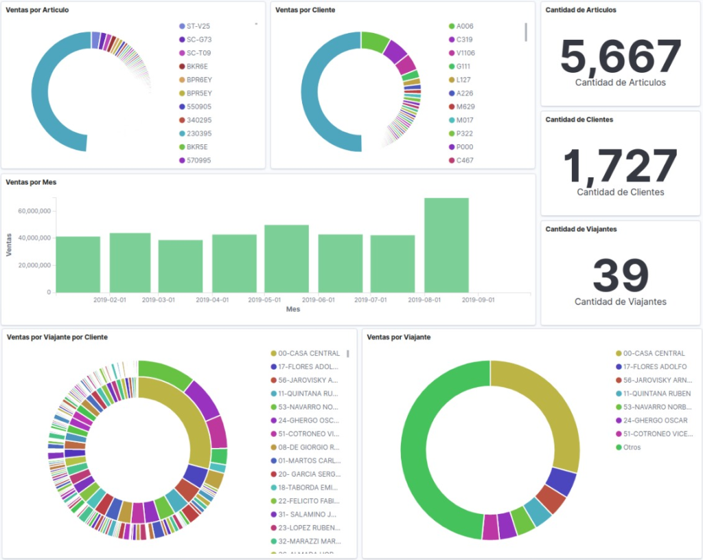 ai-powered-demand-forecaster | AlgoLabs